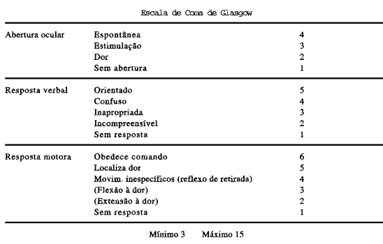 Escala de coma de glasgow